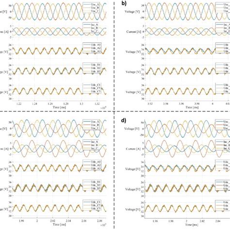 Steady State Operation Under Ab Symmetrical Grid Voltages Cd Download Scientific