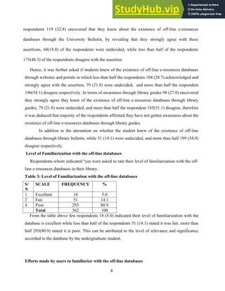 AWARENESS AND USE OF OFFLINE DATABASE FOR ACADEMIC ACTIVITIES BY UNDERGRADUATES IN BAYERO