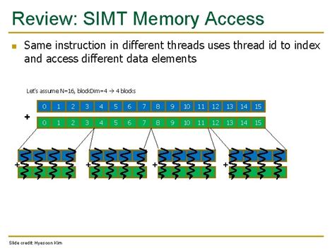 Computer Architecture SIMD And GPUs Part III And
