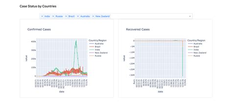 GitHub AlexLin COVID Dashboard