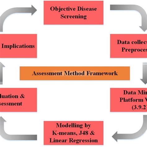 Assessment Methodology Images