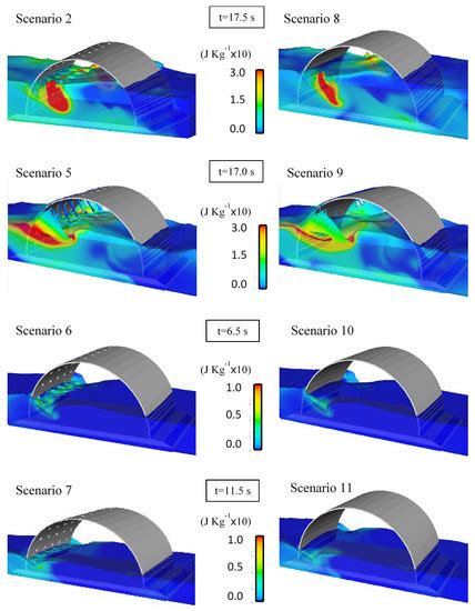 Performance Assessment Of A Semi Circular Breakwater Through Cfd Modelling