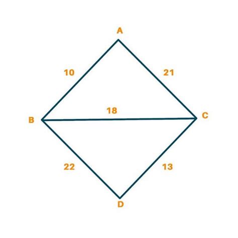 Kruskals Algorithm To Find Mst Of Graph With C Program