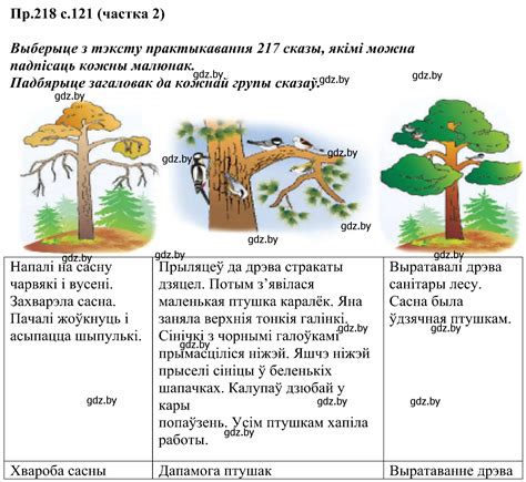 номер 218 страница 121 гдз по белорусскому языку 2 класс Свириденко учебник 2 часть 2020 2023