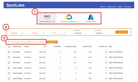 github ddps lab spotlake spot score database spot placement score