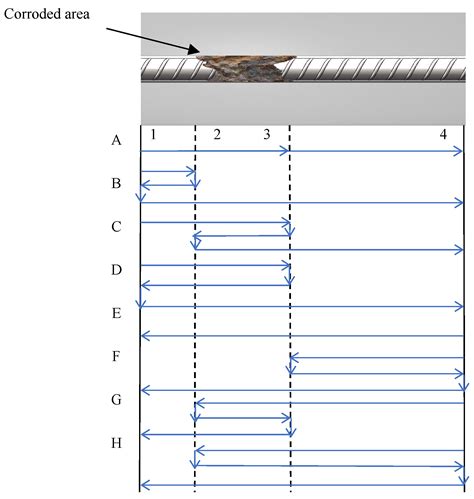 Evaluation Of Bolt Corrosion Degree Based On Non Destructive Testing And Neural Network