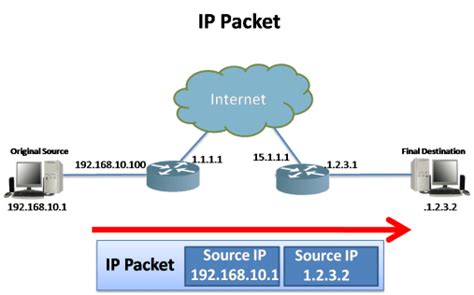 data link layer source and destination addresses archives networkustad