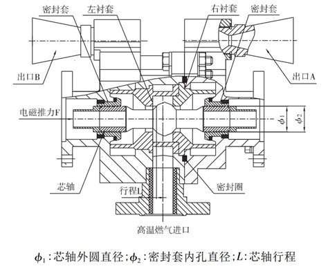 高温电磁阀结构组成及工作原理【图】 行业动态 永嘉上正流体科技有限公司