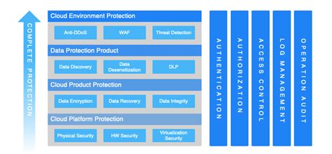 cloud security architecture 2025 trends best practices and top solutions