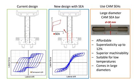 Material Characteristics Of Cu Based Superelastic Alloys For