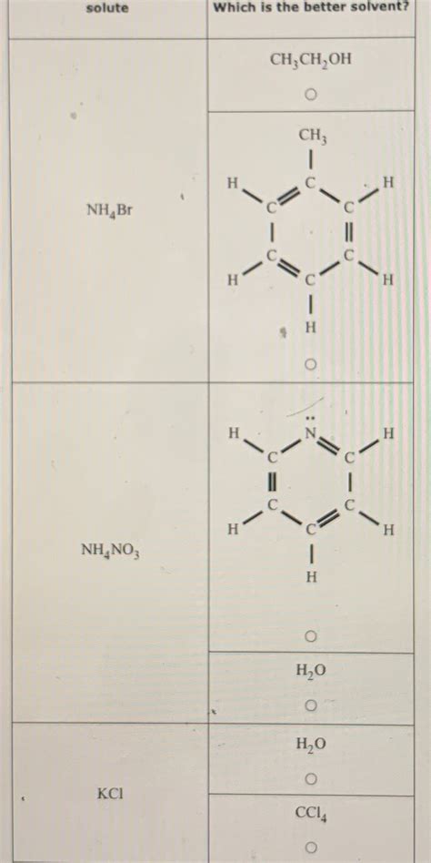 Solved Which Is The Better Solvent Chegg Com