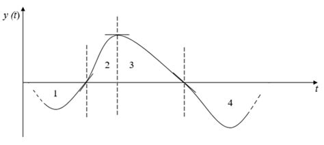 Schematic Matrix Of Planning Where Squares Are The Hermith Cubic Download Scientific Diagram