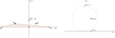 figure 14 from the minimum euclidean norm point on a convex polytope