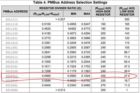 TPS A PMBus Address Can Be Set To X Or Not Power Management Forum Power Management