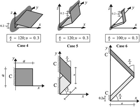 Cases 4 5 And 6 Geometry And Notations Download Scientific Diagram