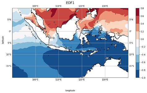 Visualization Of Sst Data With Eof Method In Mode 1 From 2000 2020