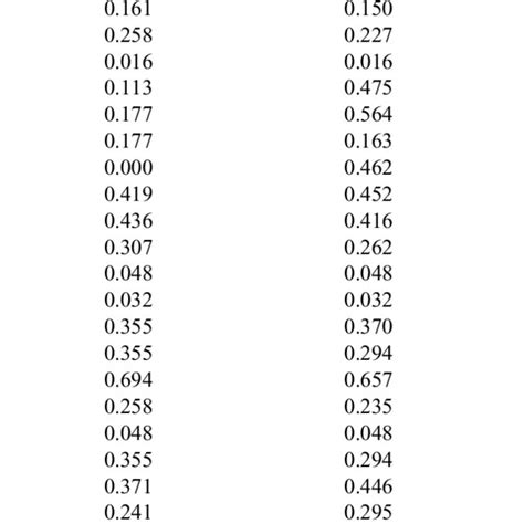 Polymorphic Analysis Of Simple Sequence Repeat Markers Within 58