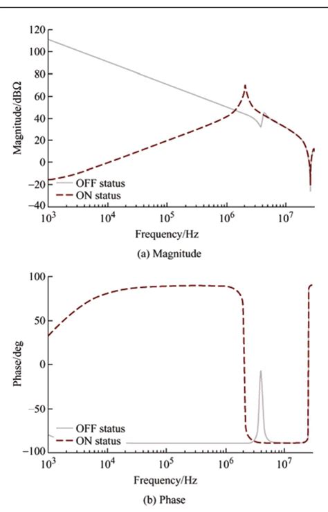 The Dm Impedance Of The Boost Converter Input Capacitor