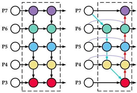 Sensors Special Issue Efficient Intelligence With Applications In