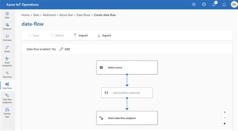 create a data flow using azure iot operations azure iot operations