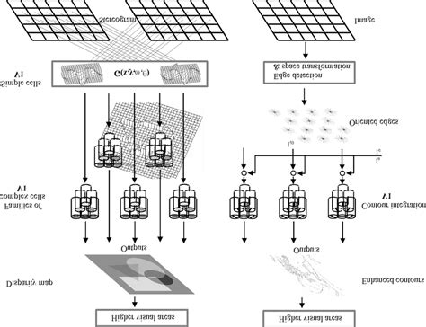 Stylized Image Of The Hierarchical Series Of Processing Stages In Download Scientific Diagram