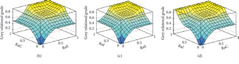 figure 10 from analysis of machining parameters in wedm of al sicp20