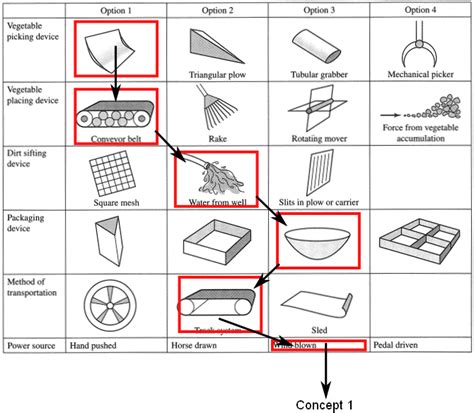 Morphological Chart A Tool For Concept Generation