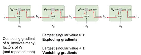 [cs231n] lecture 10 recurrent neural networks