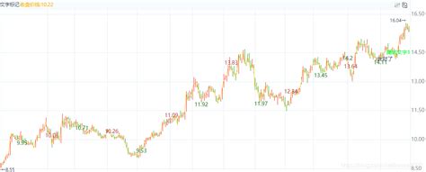 Hqchart使用教程30 K线图如何对接第3方数据12 如何在指标中绘制文字hqchart Networkfilter Csdn博客