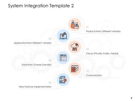 System Integration Process Powerpoint Presentation Slides