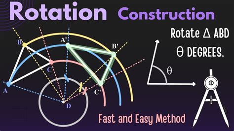 Rotation Construction Easy And Fast Method Youtube