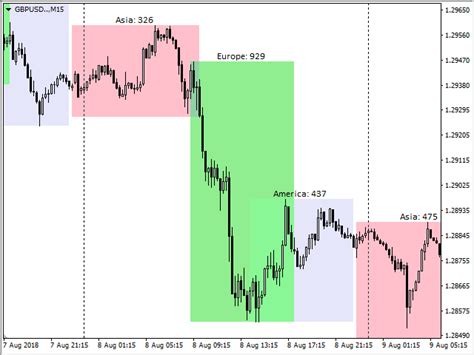 Tma Forex Session Free Download Trading Utility For Metatrader 4