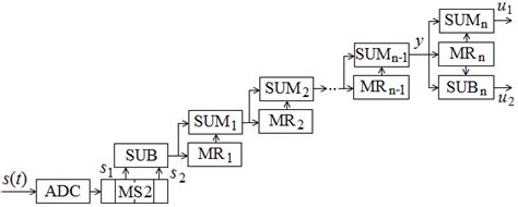 block diagram of the dpsk signal coherent demodulator download