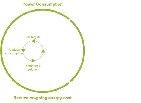 Ecostruxure Price Trandos Engineering