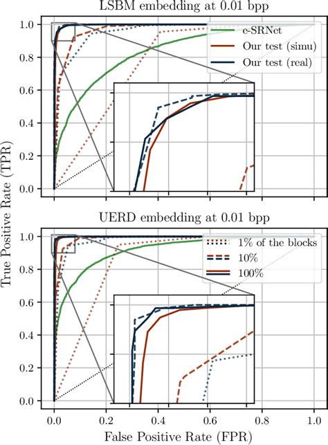 Figure 11 From Finding Incompatible Blocks For Reliable Jpeg Steganalysis Semantic Scholar