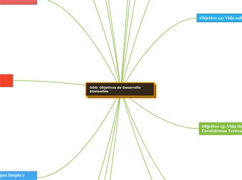 Ods Objetivos De Desarrollo Sostenible Adimen Mapa