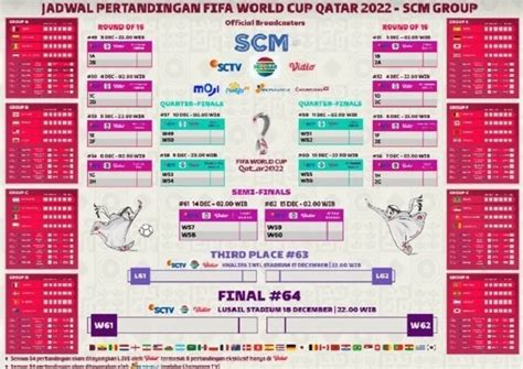 Inilah Tabel Dan Bagan 16 Besar Piala Dunia 2022 Qatar Bisa Di