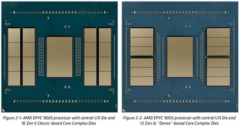 Amd Epyc Kontronn Asia Design Center