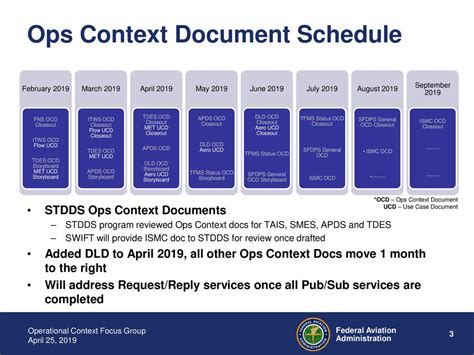 Operational Context And Use Case Focus Group Ppt Download
