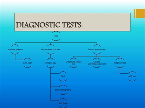 Cardiac Function Test Pptx Heart And Cardiovascular Diseases