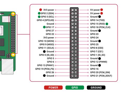 Sb Components Rfid Hat Pro Raspberry Pi Rpishop Cz