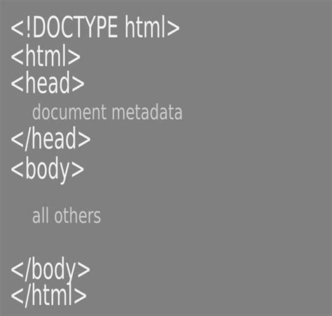 程式語言教學誌 fb youtube pydoing html 5 快速導覽 語法