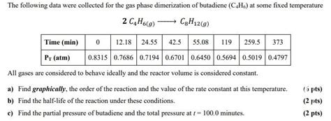 Solved The Following Data Were Collected For The Gas Phase