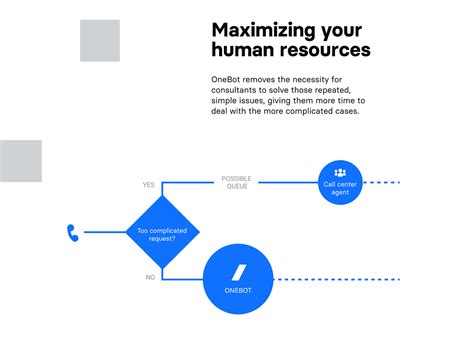 Onebot Ai Powered Call Center Assistant Behance