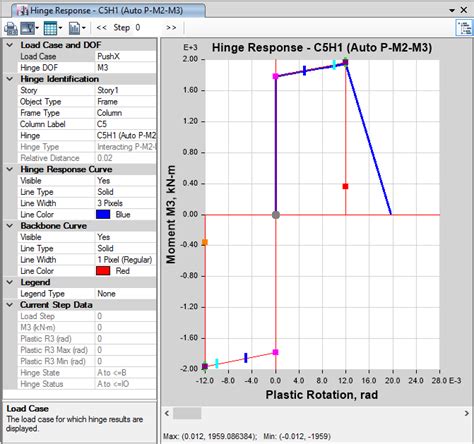 Non Linear Time History Analysis Using Etabs 2016how To Check The