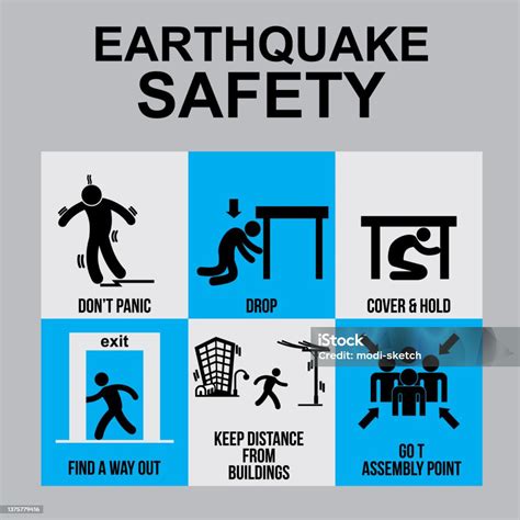 Earthquake Safety Poster Buy The No Nonsense Guide To Earthquake