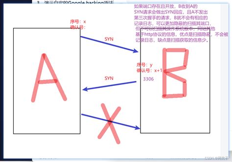nmap工具的常用参数，信息搜集常用端口扫描工具之一“nmap” nmap设置端口扫描速度 csdn博客