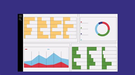 Better Visibility Better Budgeting How To Manage Your Cloud Spend