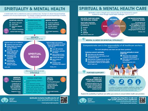 Spiritual Care Week Spiritual Health Association