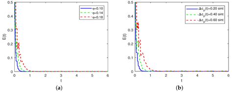 Finite Time Synchronization Criteria For Caputo Fractional Order Uncertain Memristive Neural